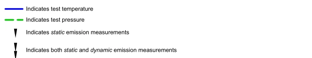 API 624: Type Testing of Rising Stem Valves Equipped with Graphite ...