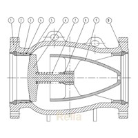Axial Flow Check Valve, Non Slam Axial Check Valves - Relia Valve
