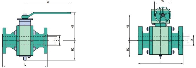 ANSI Class 900 Ball Valves - Relia